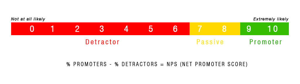 The Ultimate Guide to Net Promoter Score - SurveySensum