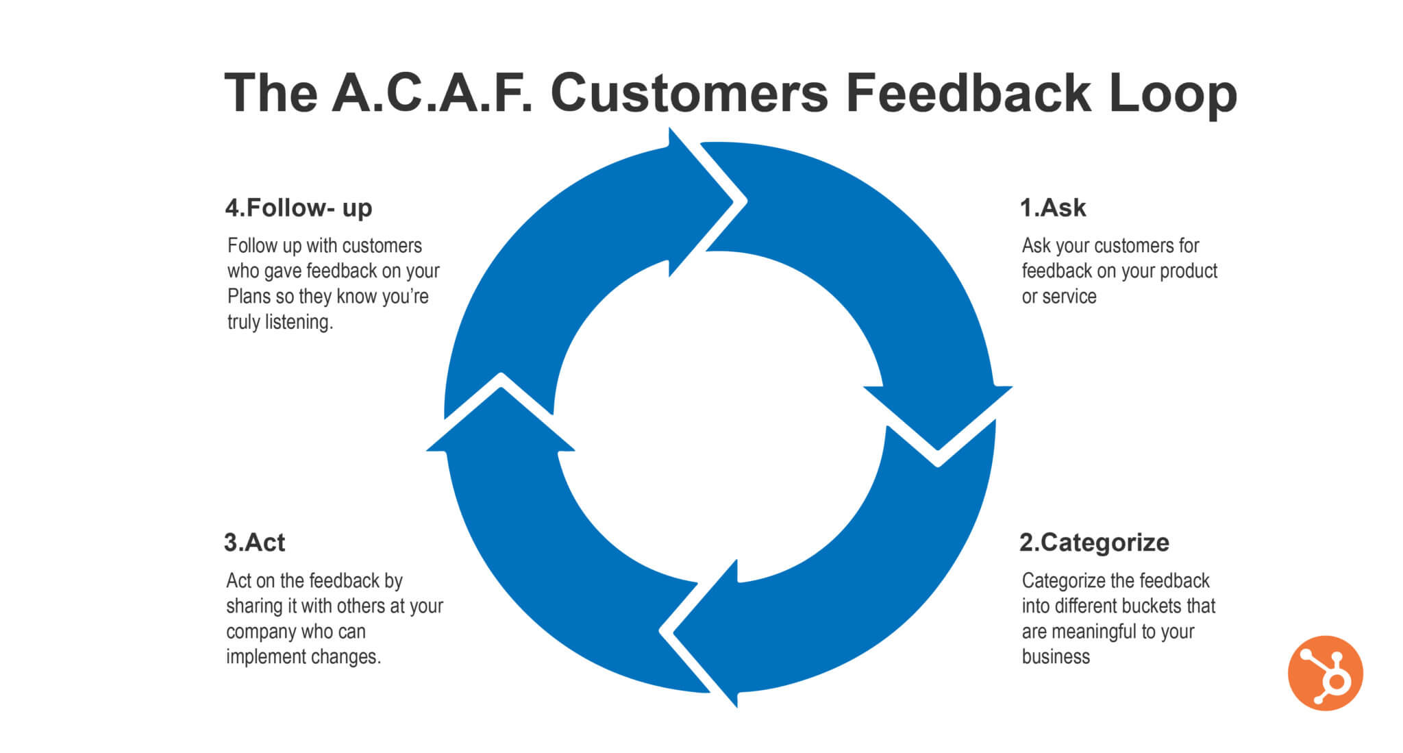 Customer Feedback: Concept, Importance, and Benefits