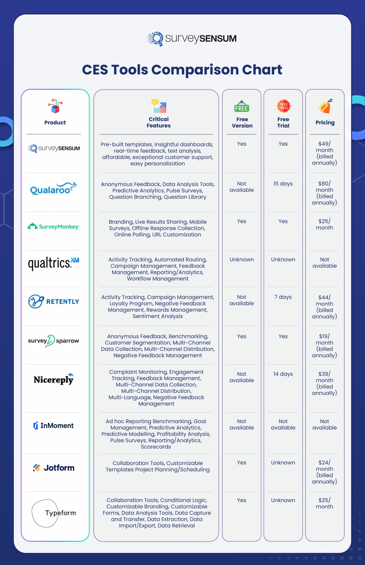 Top 10 Customer Effort Score Tools (CES Tools) 2022 - A Complete Guide