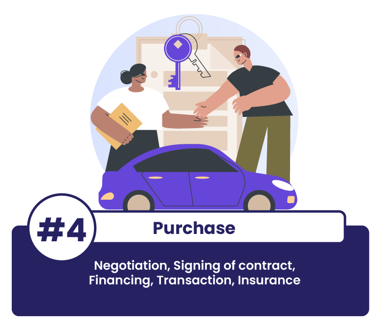 Automotive customer journey: Surveys for every stage